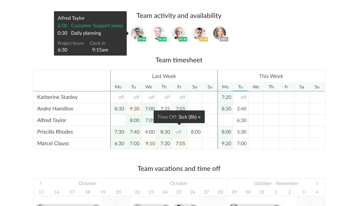 11 Best Employee Productivity Tracker Apps [2024]