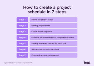 How To Make A Project Schedule? [A Step-by-Step Guide]