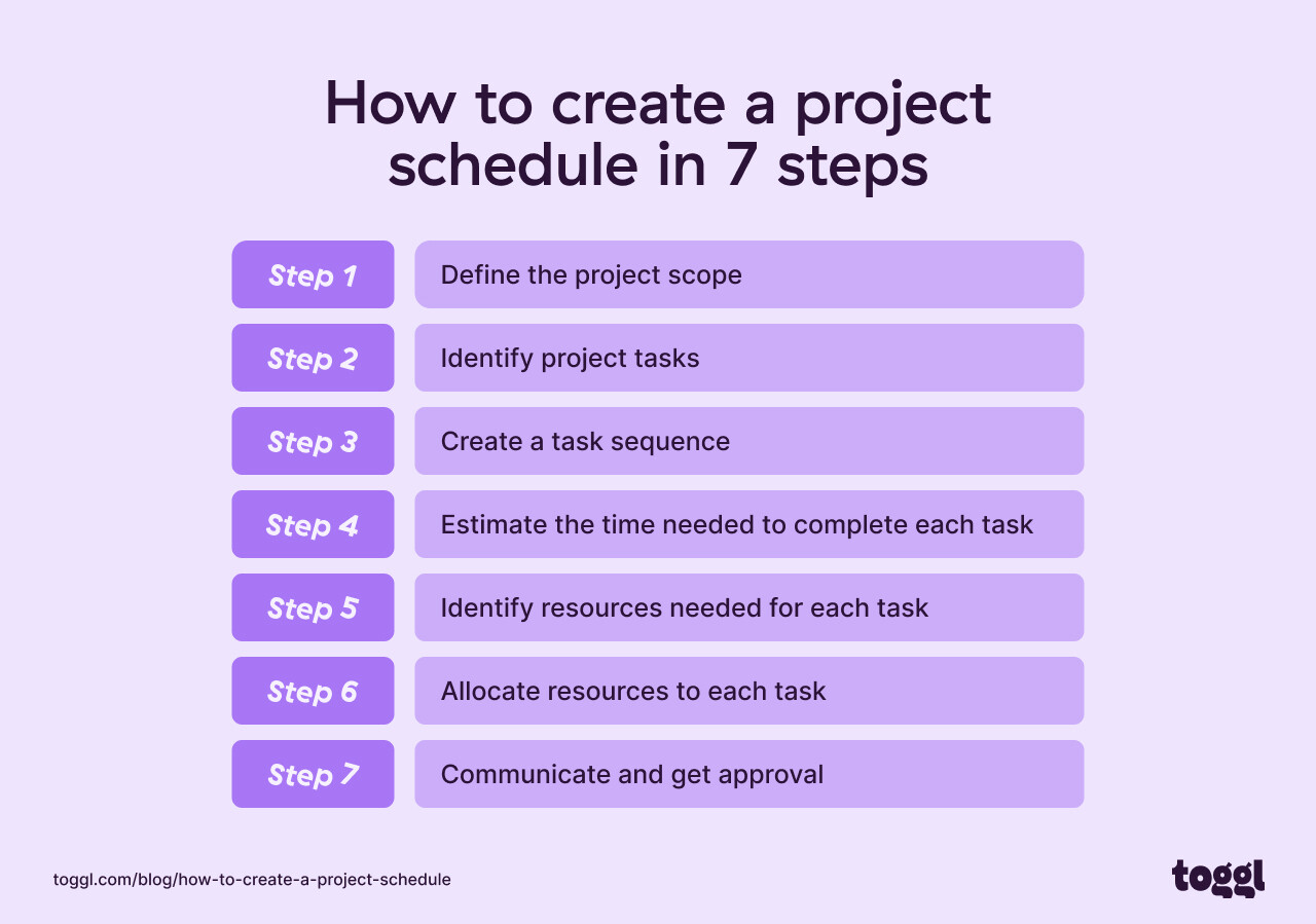 How To Make A Project Schedule? [A Step-by-Step Guide]