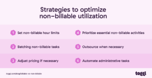 Billable vs. Non-Billable Hours: Meaning, Differences & Strategies