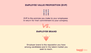 11 Strong Employee Value Proposition Examples • Toggl Hire