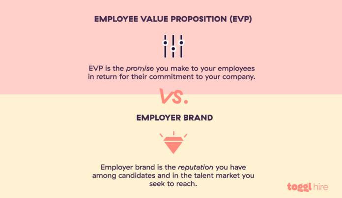 11 Strong Employee Value Proposition Examples • Toggl Hire