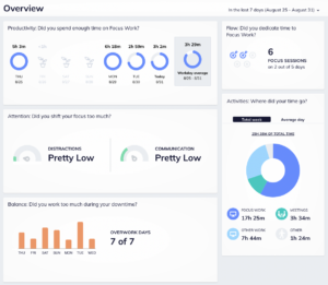 11 Best Employee Productivity Tracker Apps [2024]