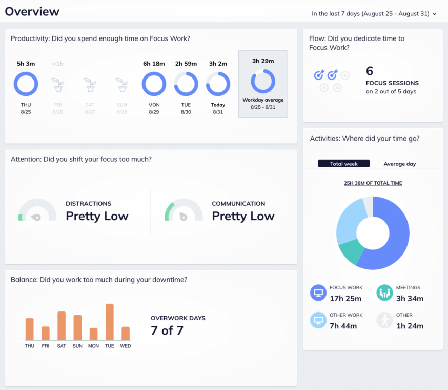 11 Best Employee Productivity Tracker Apps [2024]