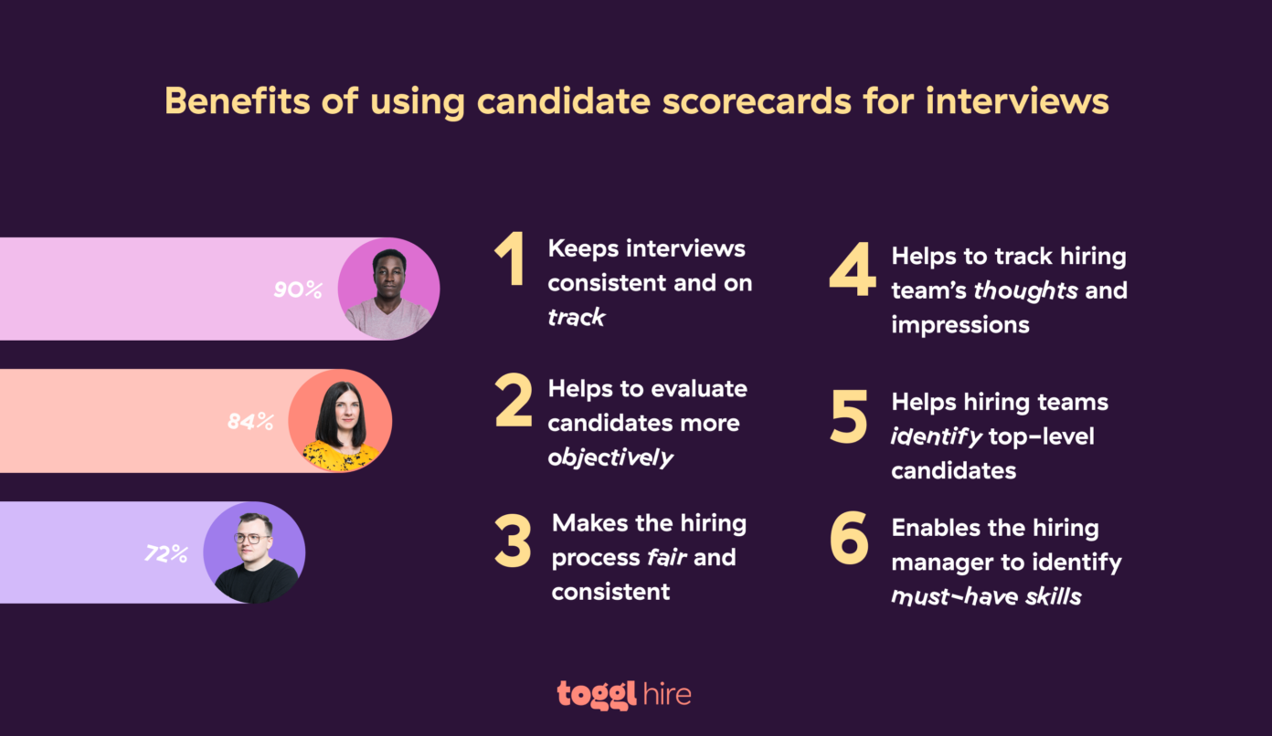 7 Tips for Designing an Interview Evaluation Form • Toggl Hire