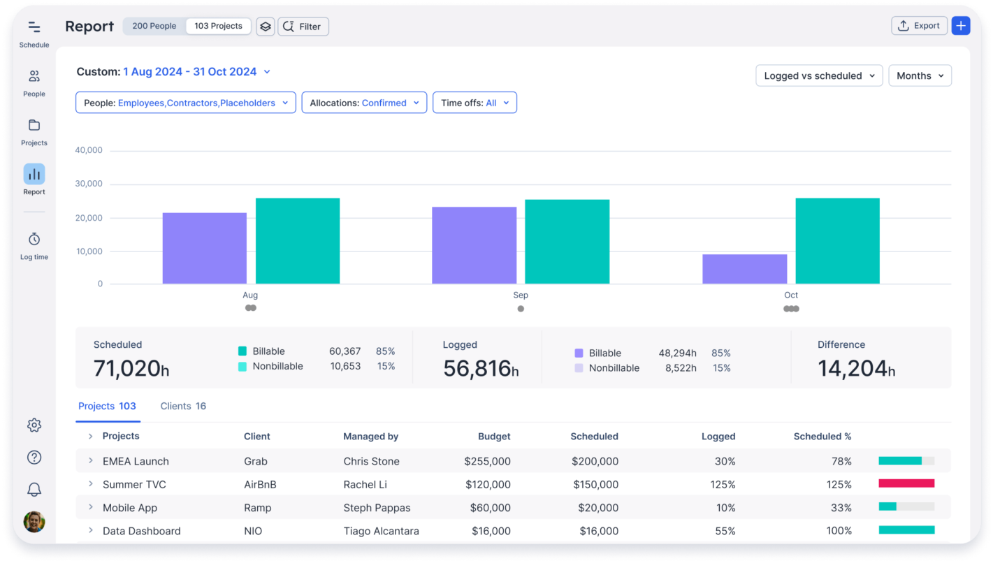 11 Best DeskTime Alternatives for Employee Productivity in 2025