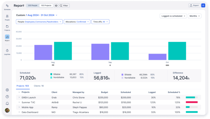 11 Best DeskTime Alternatives for Employee Productivity in 2025