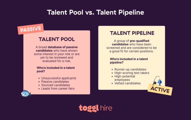 Talent Pool 101 & 8 Tips for Effective Talent Pooling • Toggl Hire