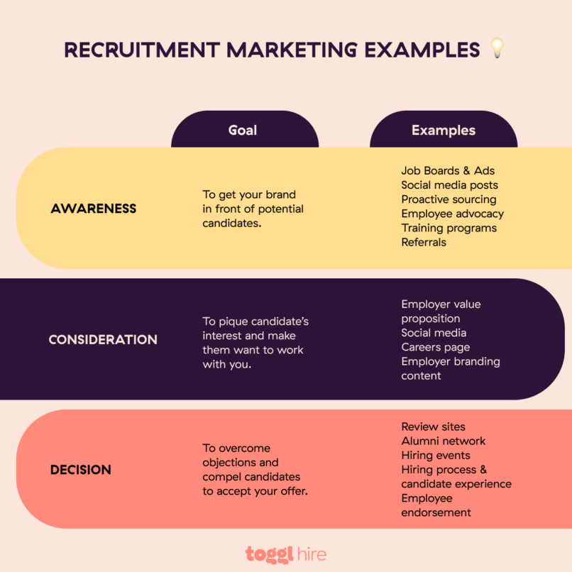 15 Tips for How to Find Good Employees (and Hire Them) • Toggl Hire