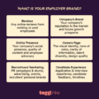 Targeted Recruitment Strategy: Types, Benefits & Tips • Toggl Hire