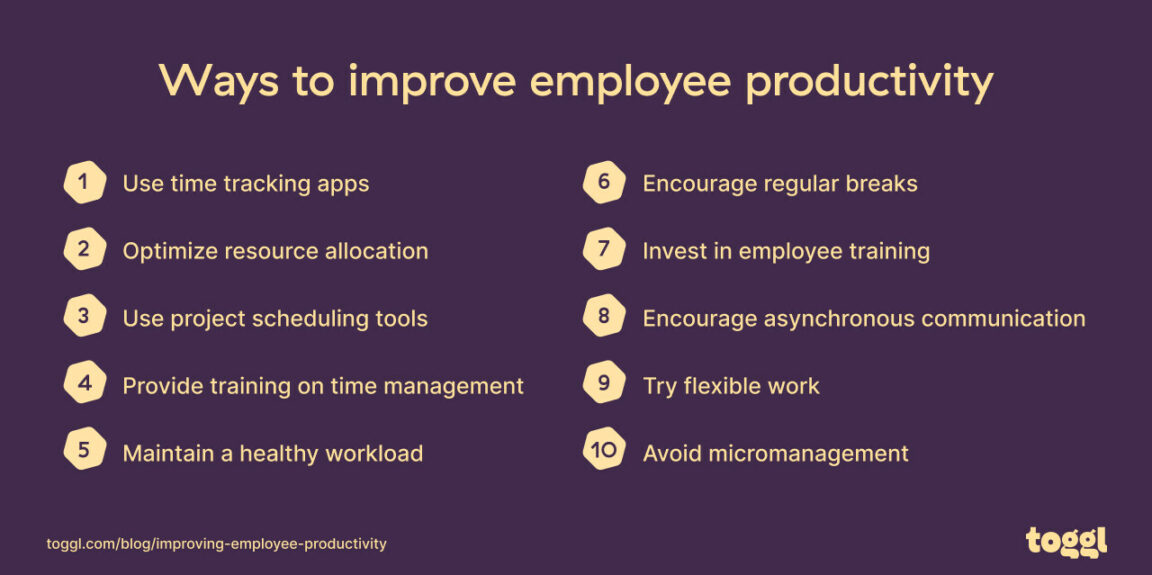 How To Improve Employee Productivity - 10 Tested Ways [2024]