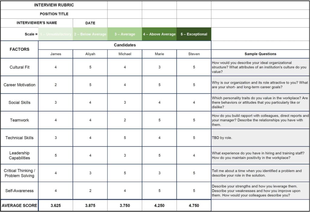 7 Tips For Designing An Interview Evaluation Form Toggl Hire