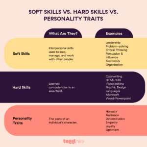 Skills vs. Competencies: What's the Difference in the Workplace?