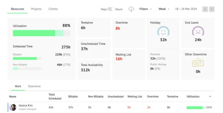10 Best Capacity Planning Software & Tools [2024]