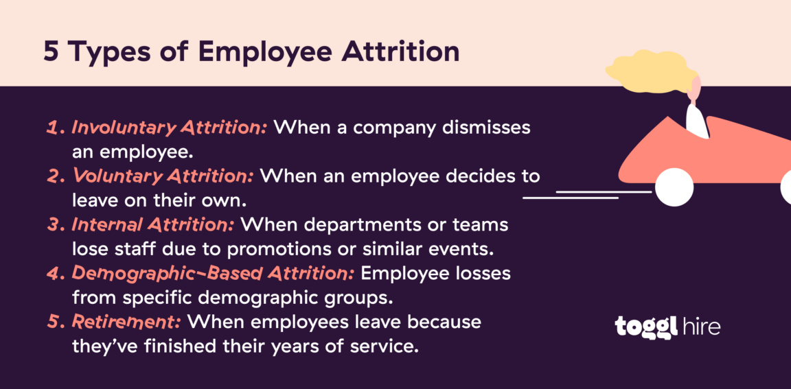 Employee Attrition Rate: How to Calculate & Improve It • Toggl Hire