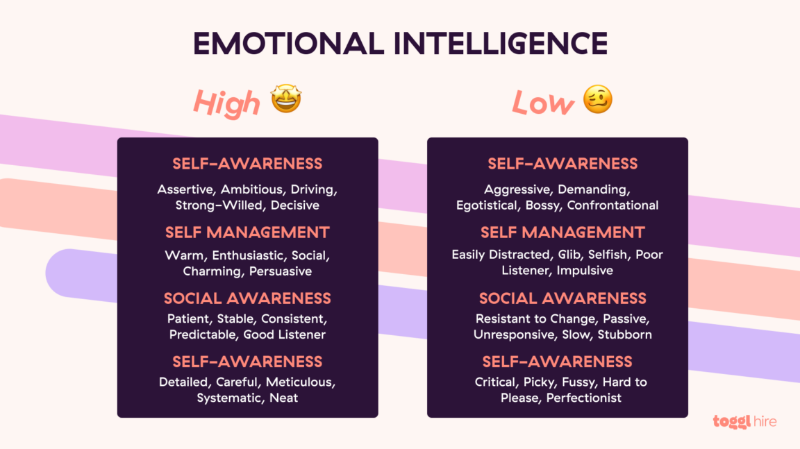Emotional Intelligence Test: EQ Test & Alternatives • Toggl Hire