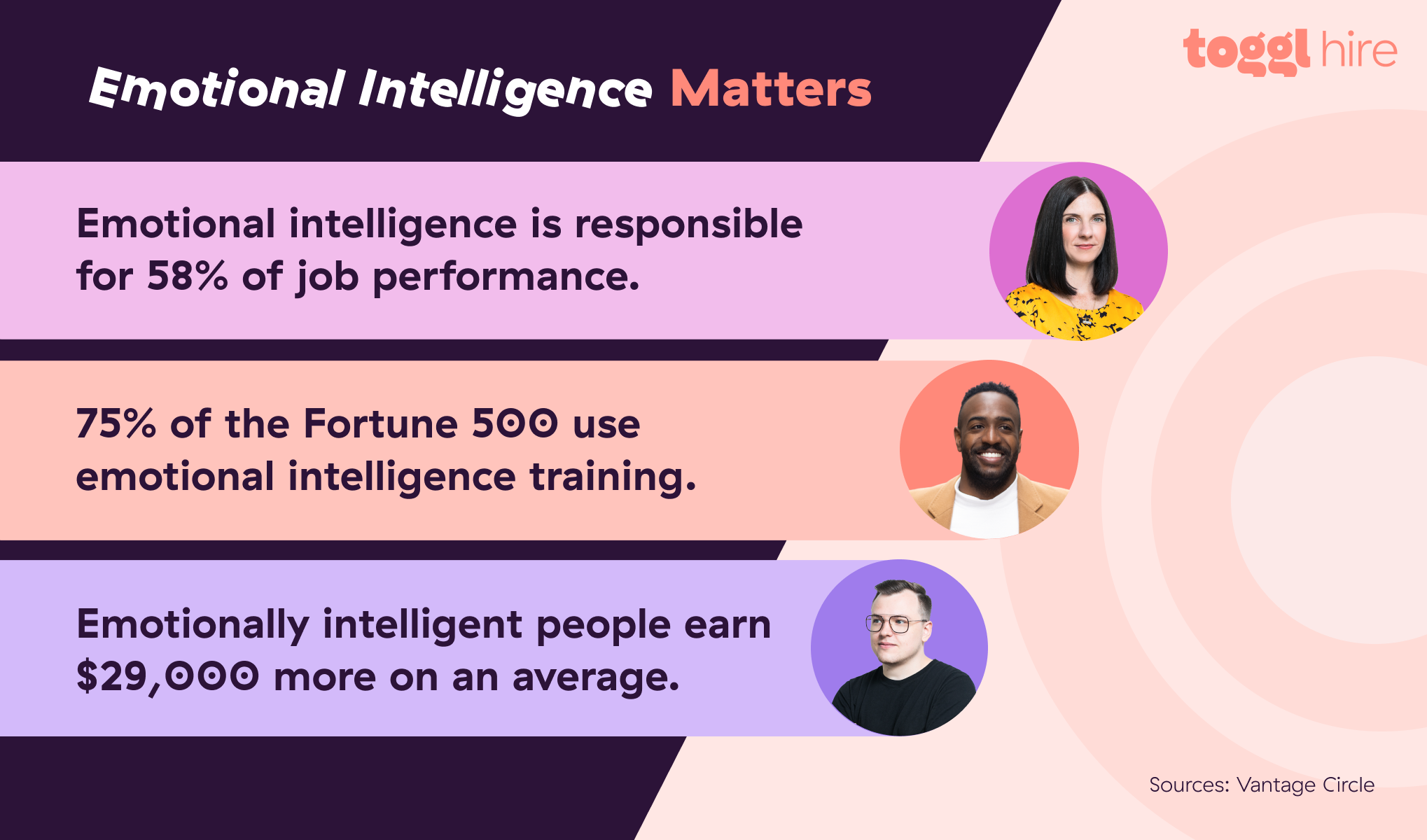 Emotional Intelligence Test: EQ Test & Alternatives • Toggl Hire