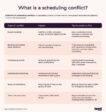 Scheduling Conflicts: Types, Causes, How to Avoid Them & More