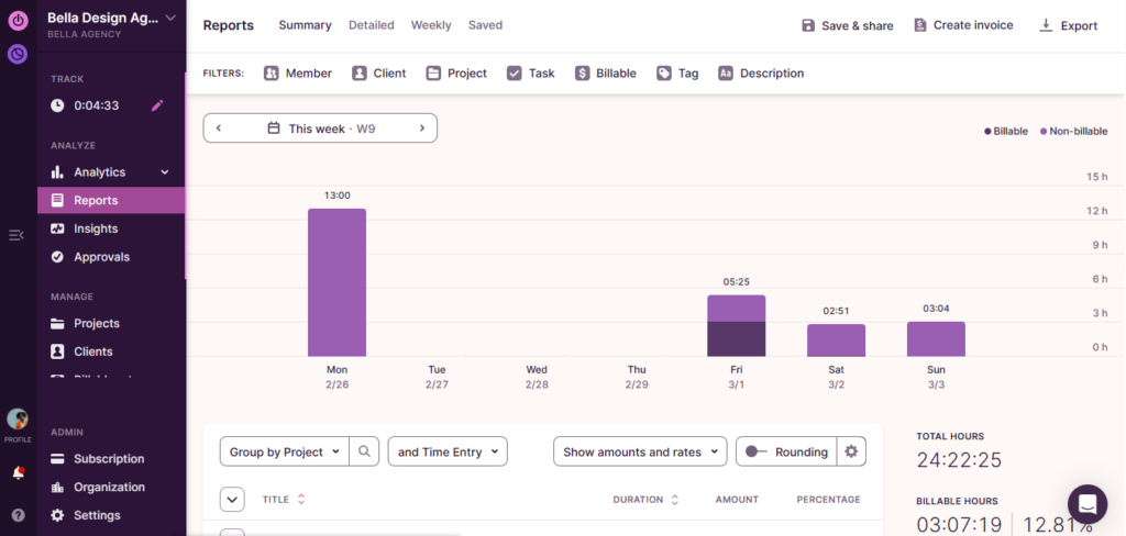 Everhour vs Toggl: 2025 Comparison (Features, Pricing & More)