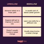 Job Architecture 101: What to Know & Why It's So Important