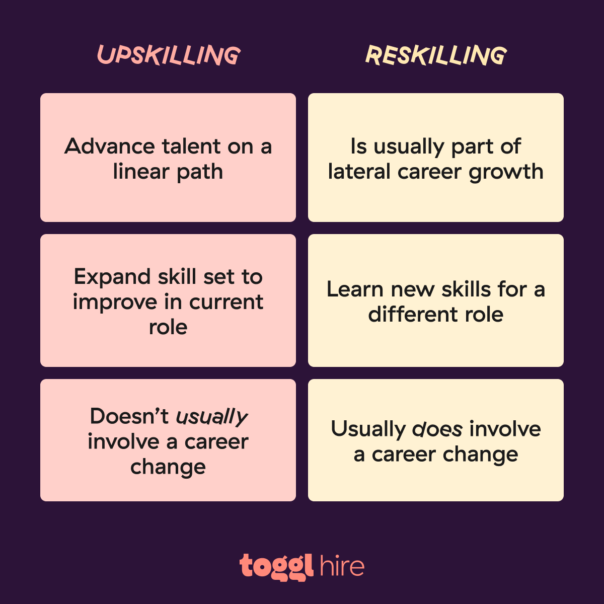 What Is Upskilling & How to Build an Upskilling Program • Toggl Hire