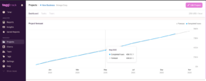 Project Profitability: How To Measure & Improve Margins