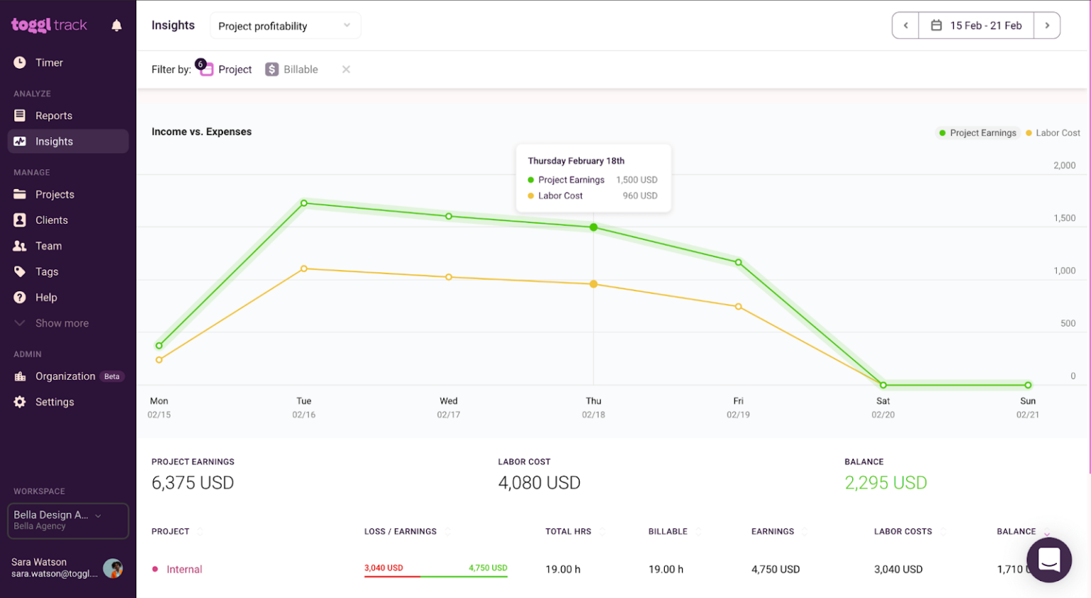 Project Profitability: How To Measure & Improve Margins