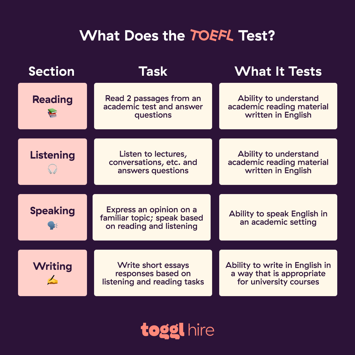 How to Identify & Hire for Language Proficiency Skills • Toggl Hire