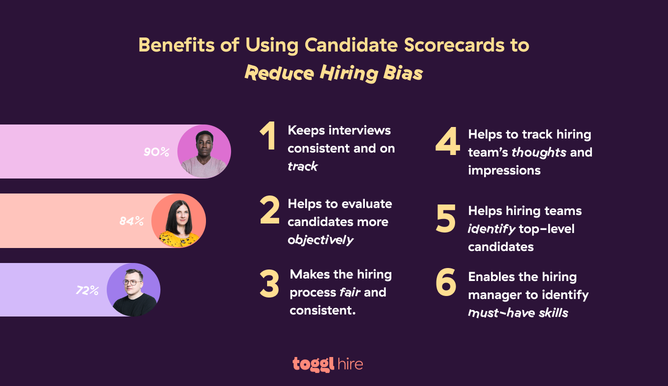What Is Interviewer Bias & 12 Tips for Avoiding It • Toggl Hire