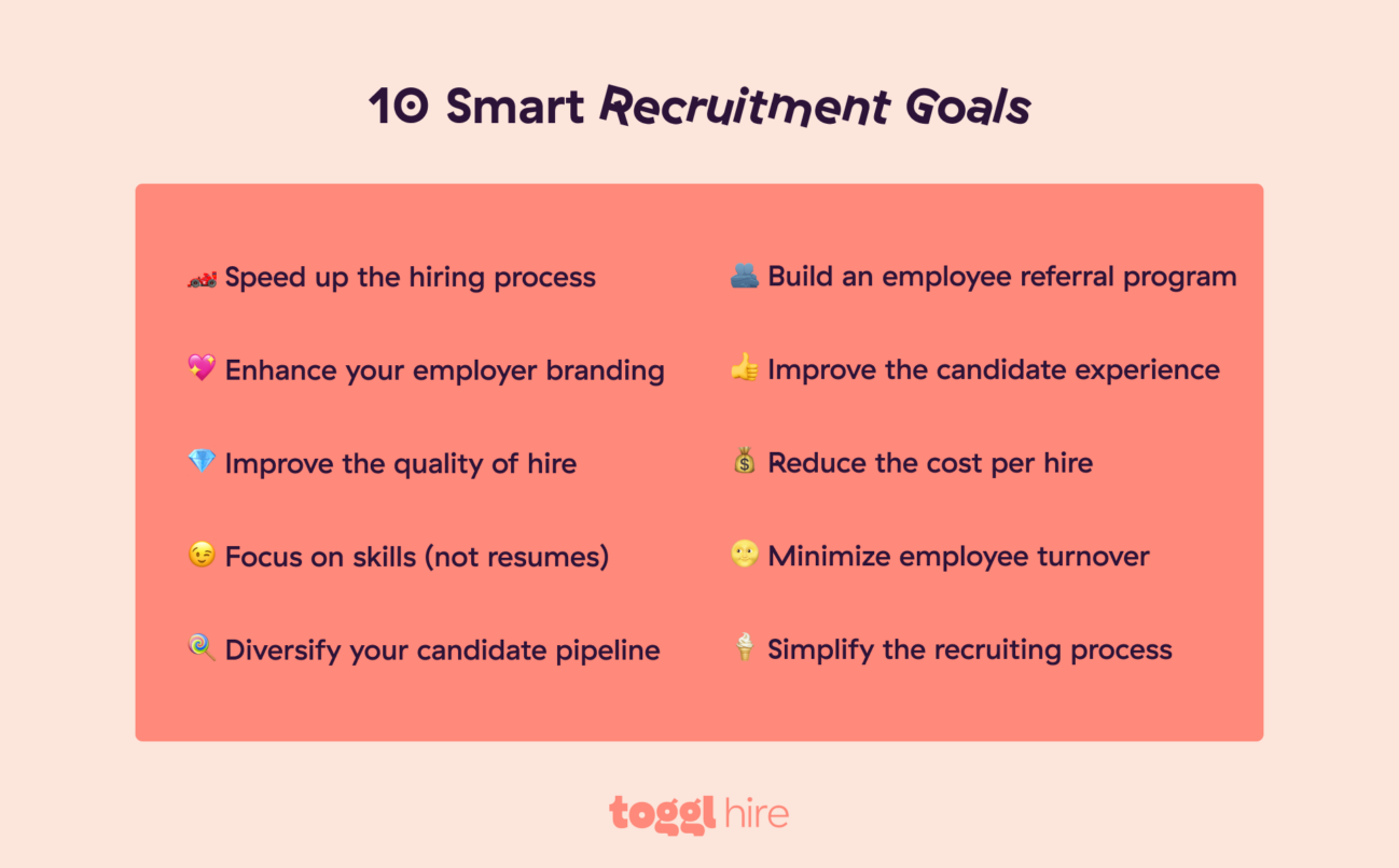 10 Smart Recruitment Goals for Success in 2024 • Toggl Hire