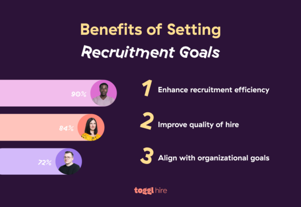 10 Smart Recruitment Goals for Success in 2024 • Toggl Hire