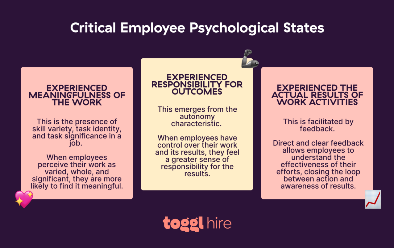 Job Characteristics Model: A Complete Guide (2025) • Toggl Hire