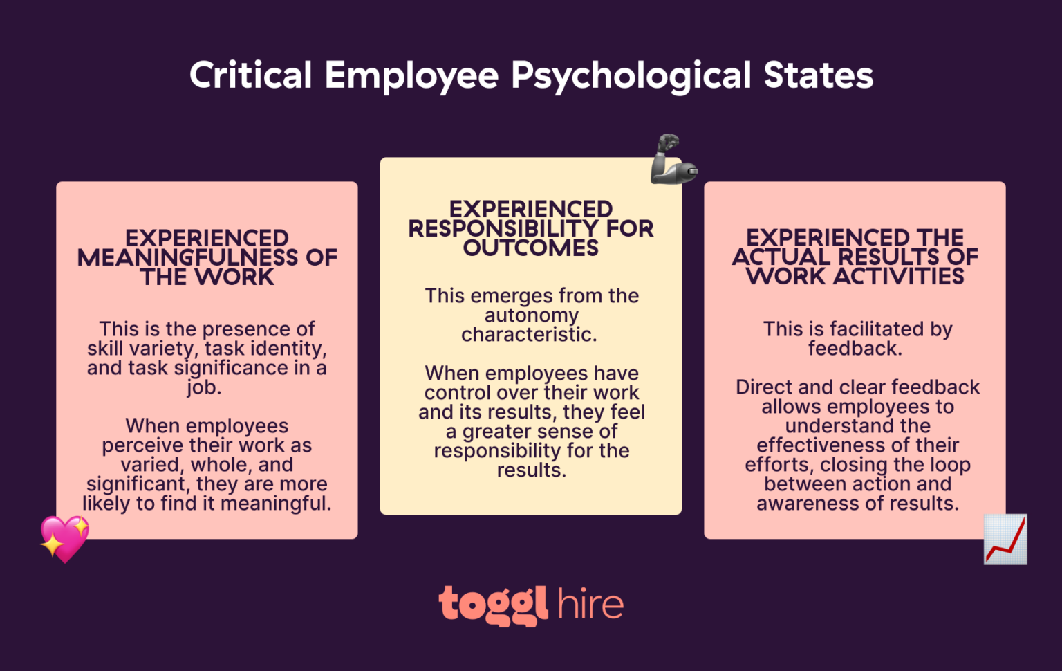 Job Characteristics Model: A Complete Guide (2025) • Toggl Hire
