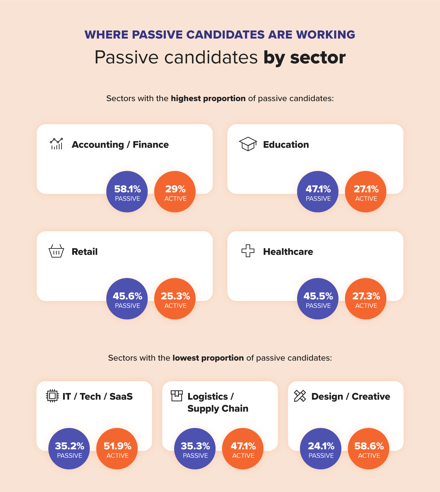 The 13 Biggest Recruiting Challenges & How to Overcome Them • Toggl Hire