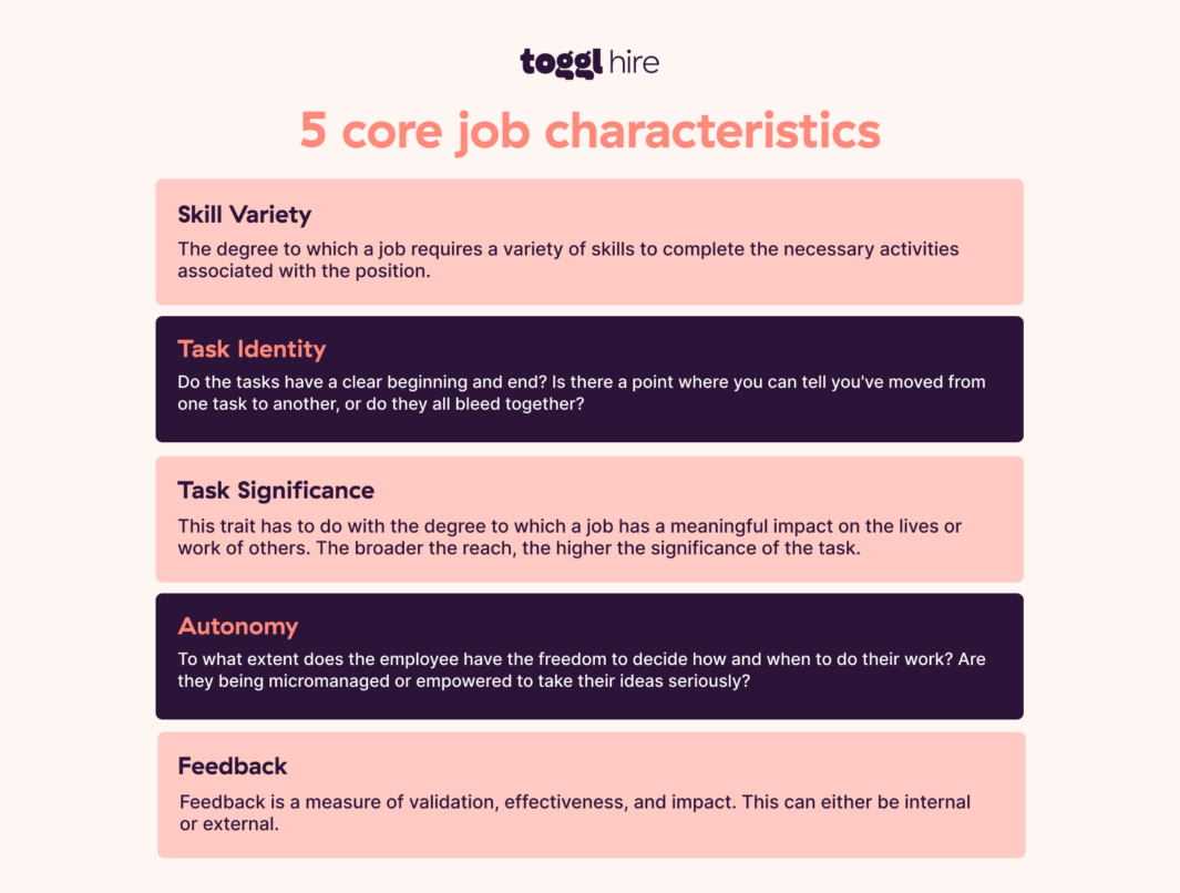 Job Characteristics Model: A Complete Guide (2025) • Toggl Hire