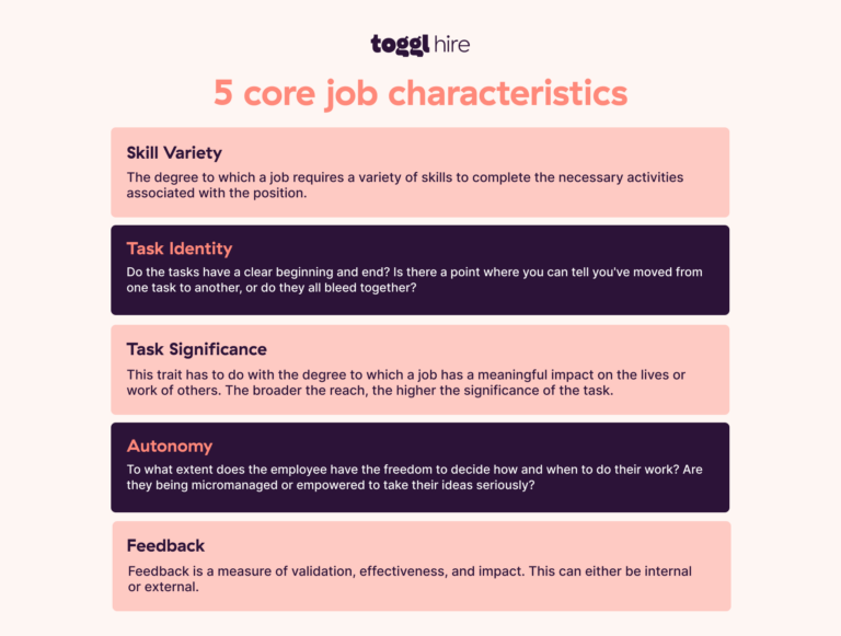Job Characteristics Model: A Complete Guide (2025) • Toggl Hire