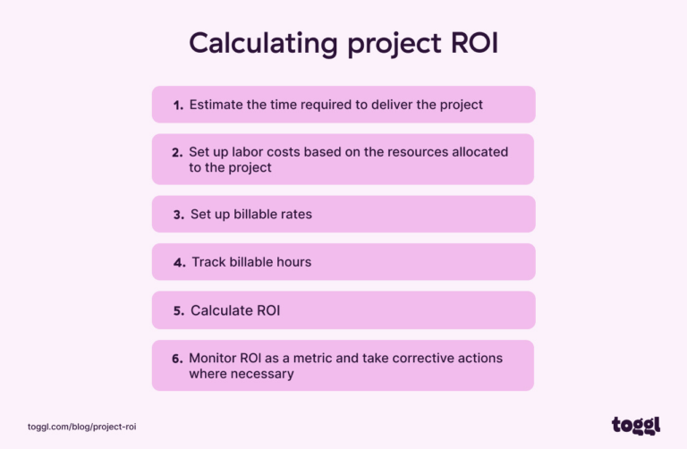 How To Calculate ROI For A Project [Steps, Formula, Example]