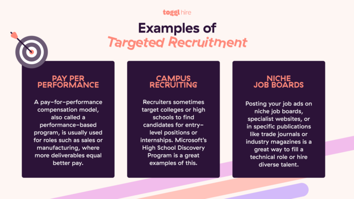 Targeted Recruitment Strategy: Types, Benefits & Tips • Toggl Hire