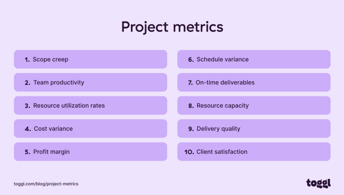 10 Key Project Metrics for Tracking Team Performance