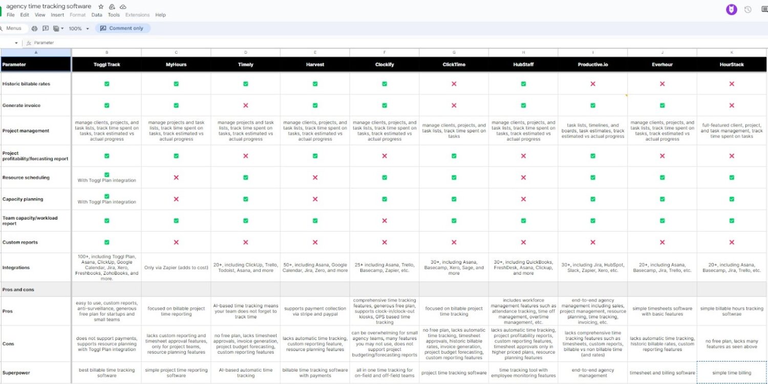 10 Best Agency Time Tracking Software for 2026