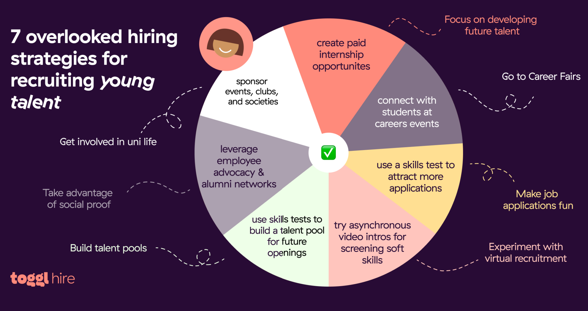 15 Innovative Recruitment Ideas For 2024 • Toggl Hire