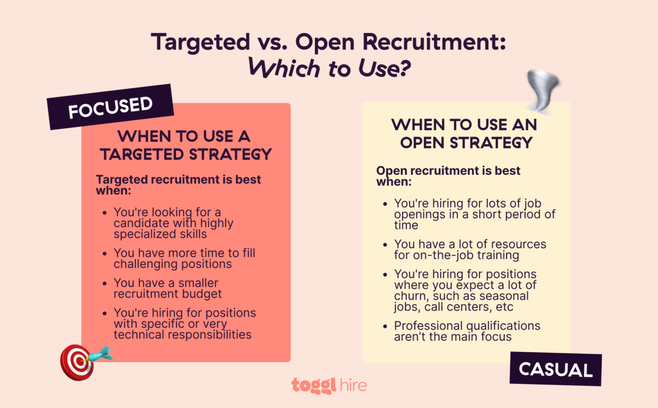 Targeted Recruitment Strategy: Types, Benefits & Tips • Toggl Hire