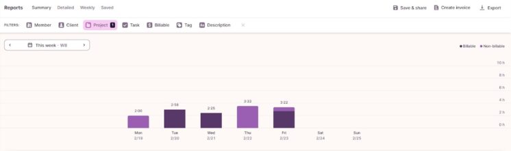 How To Calculate ROI For A Project [Steps, Formula, Example]