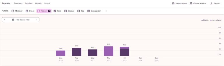 How To Calculate ROI For A Project [Steps, Formula, Example]
