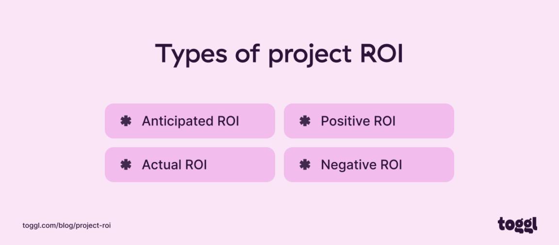 How To Calculate ROI For A Project [Steps, Formula, Example]