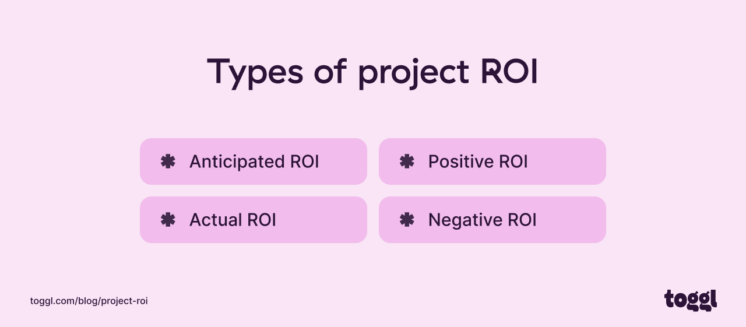 How To Calculate ROI For A Project [Steps, Formula, Example]