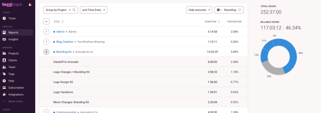How To Calculate ROI For A Project [Steps, Formula, Example]