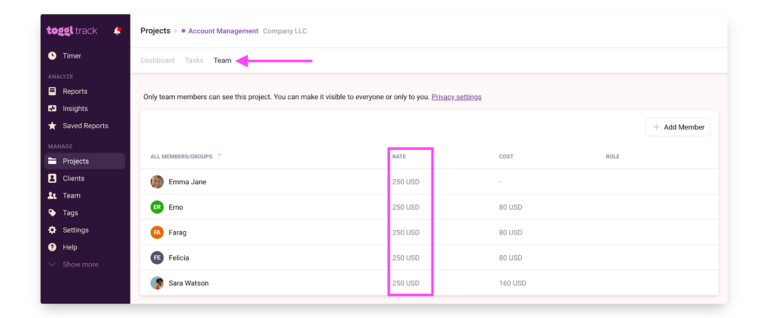 How To Calculate ROI For A Project [Steps, Formula, Example]