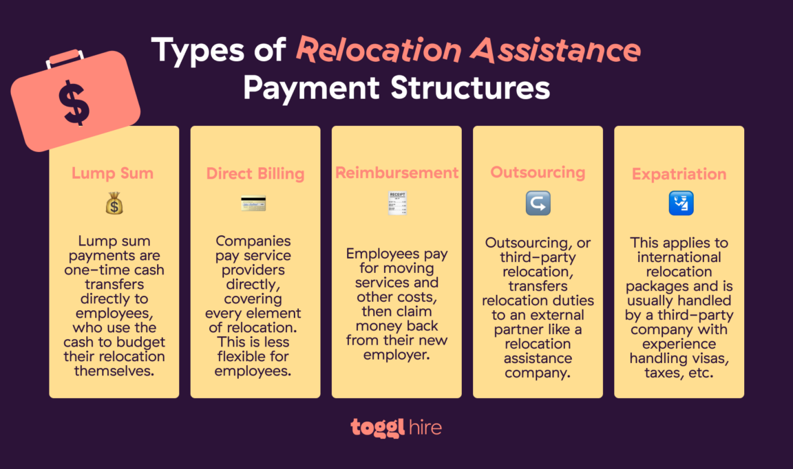 Relocation Package Examples: Costs, Benefits & Tips • Toggl Hire