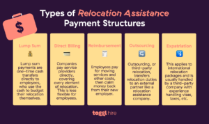 Relocation Package Examples: Costs, Benefits & Tips • Toggl Hire